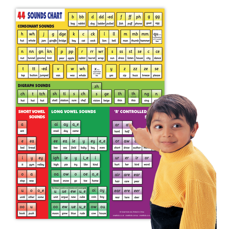 44 Sounds Wall Chart – Smart Kids