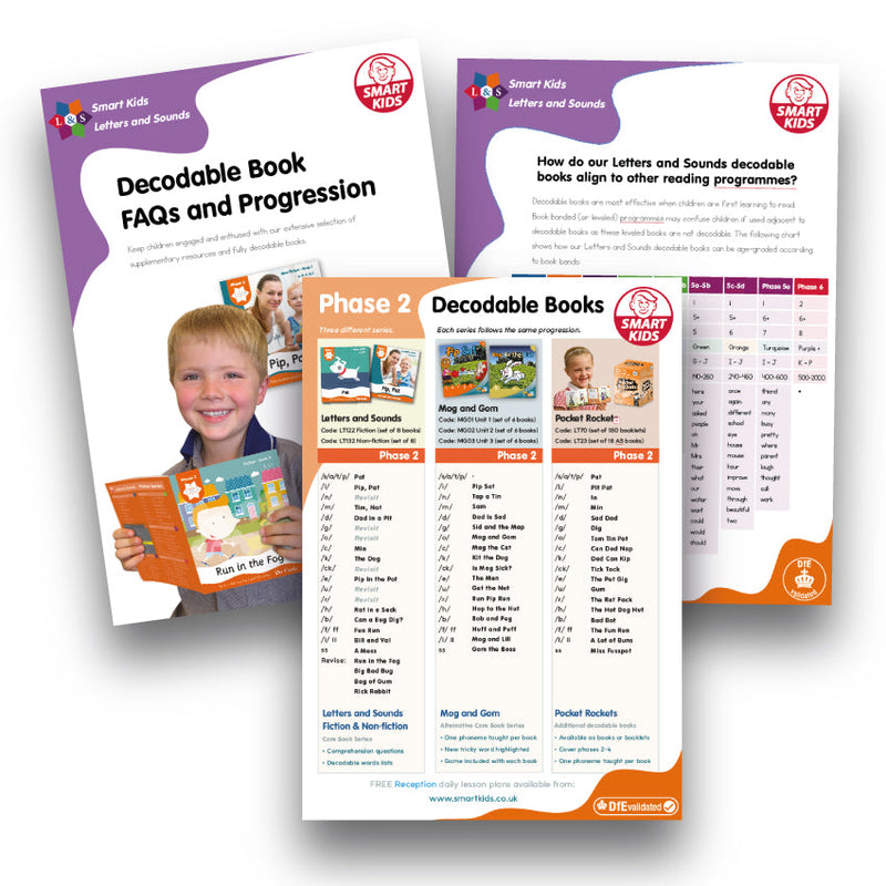 Letters and Sounds Decodable Book Progression and FAQs – Smart Kids