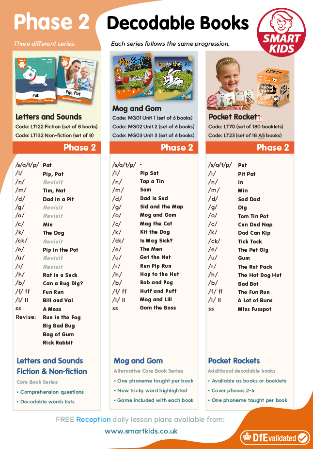Letters and Sounds Decodable Book Progression and FAQs – Smart Kids