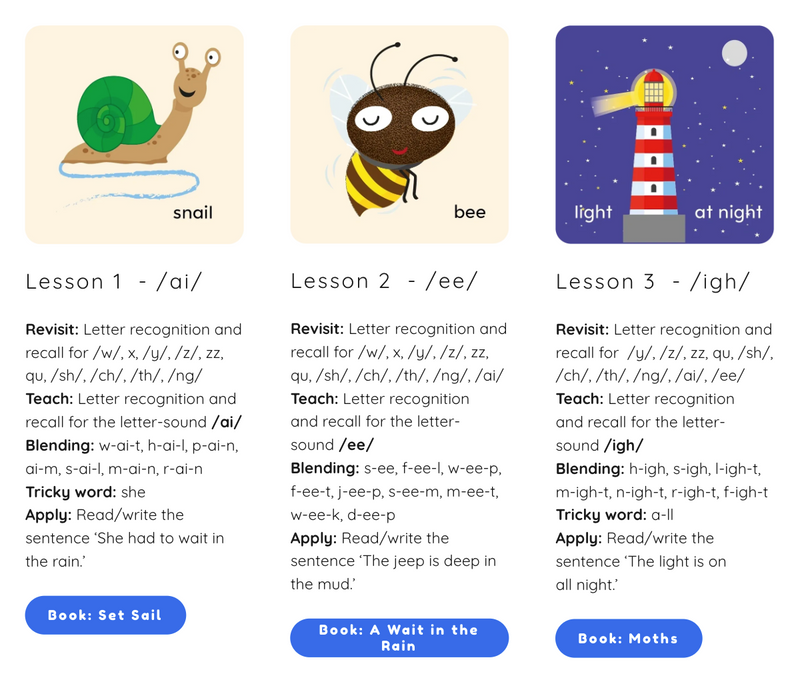 Letters and Sounds Online Library – Smart Kids