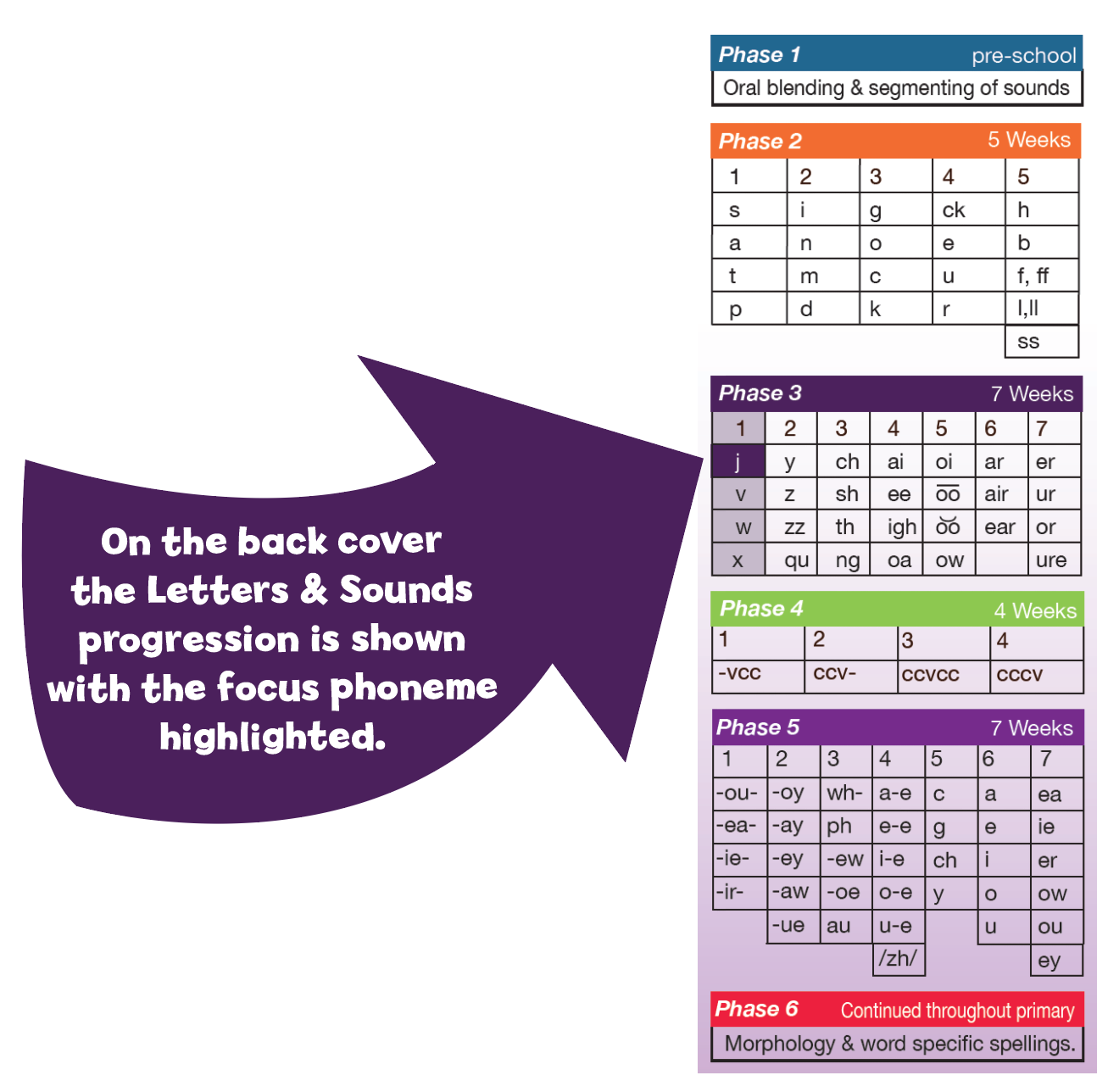 Phase 2 Pocket Rocket Readers – Smart Kids